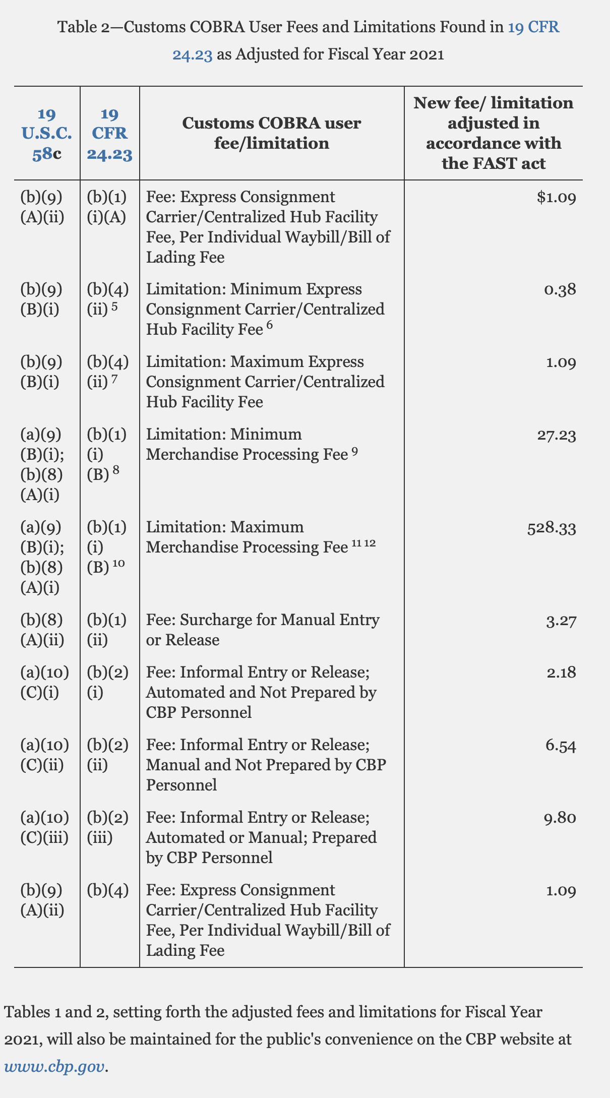 Merchandise Processing Fee changes effective October 1, 2020